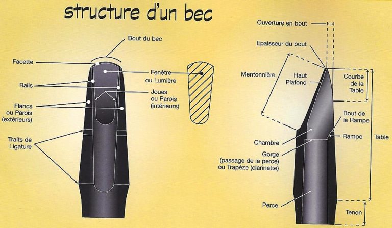Becs clarinettes - Atelier Clarinette Paris - Le Coin des Bois